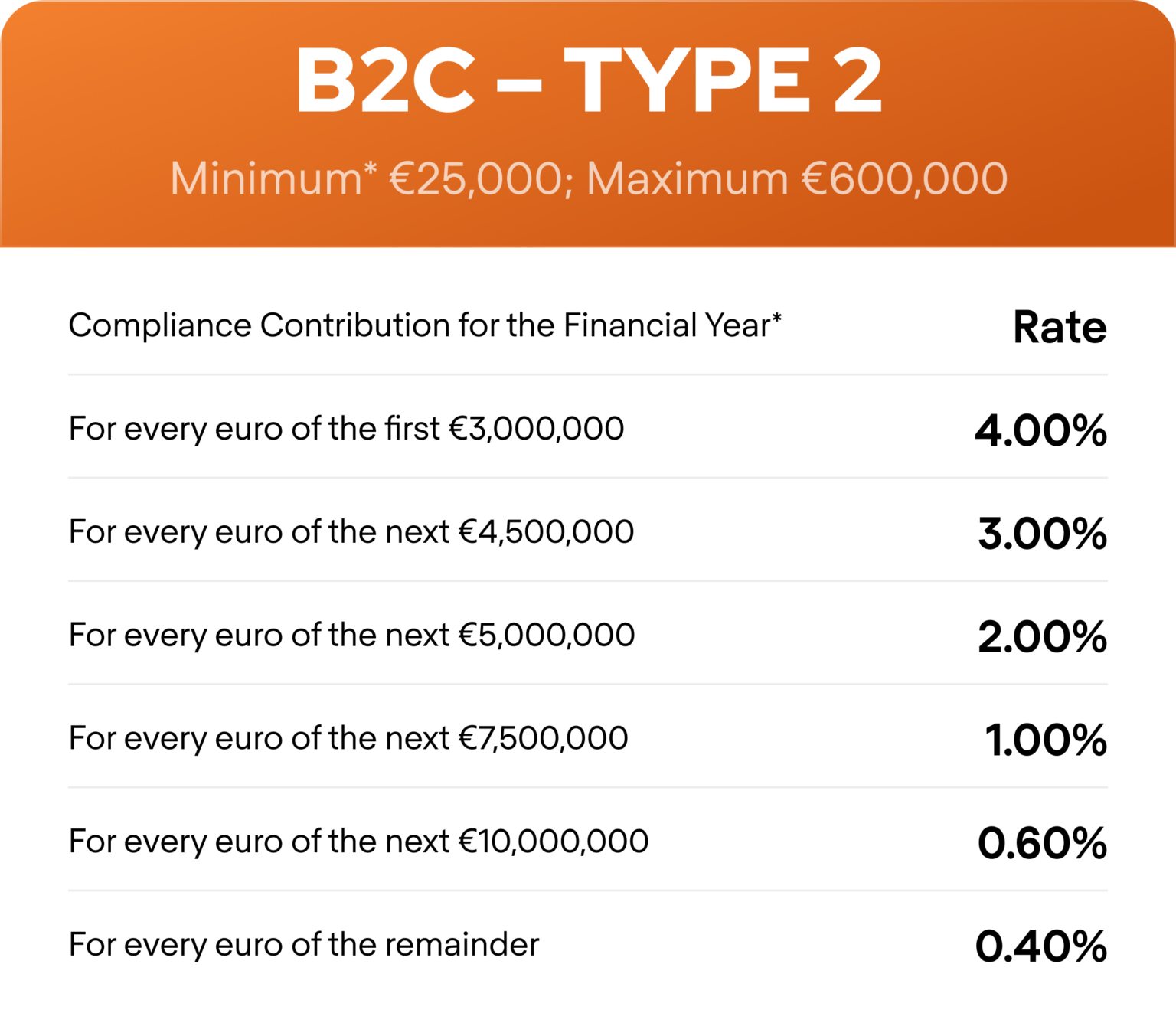 Malta MGA in 2025: The Premier Gaming License for iGaming